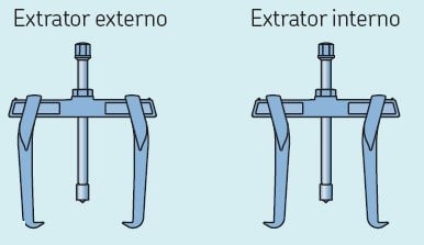 Saca rolamento SKF - Hidráulico e Universal | Veja 9 opções.