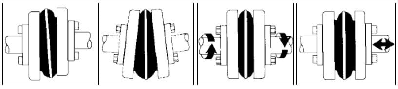 Acoplamento flexível | Principais tipos e aplicações | [Guia completo]
