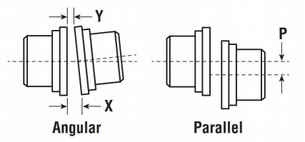 Alinhamento de eixos: saiba tudo aqui Abecom Rolamentos SKF