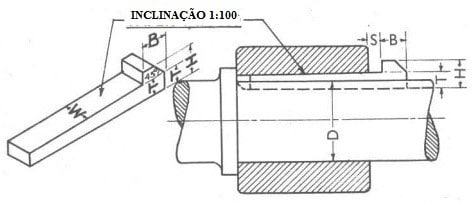 Chaveta mecânica: como calcular? Veja 8 tipos mais usados