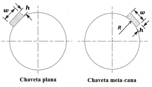 CHAVETA QUADRADA BARRA 4X4X500 - RLG - Chaveta Barra 4X4X500 DIN 6885 B ...