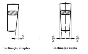 Chaveta mecânica: como calcular? Veja 8 tipos mais usados