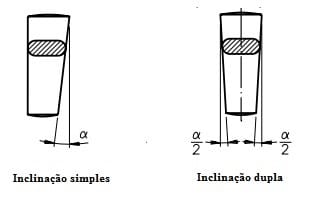 Chaveta mecânica: como calcular? Veja 8 tipos mais usados