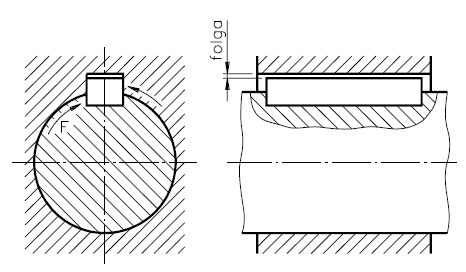 Chaveta mecânica: como calcular? Veja 8 tipos mais usados