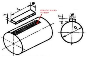 Chaveta mecânica: para que serve? Veja os principais tipos e...