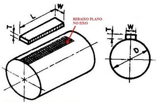 Chaveta mecânica: como calcular? Veja 8 tipos mais usados