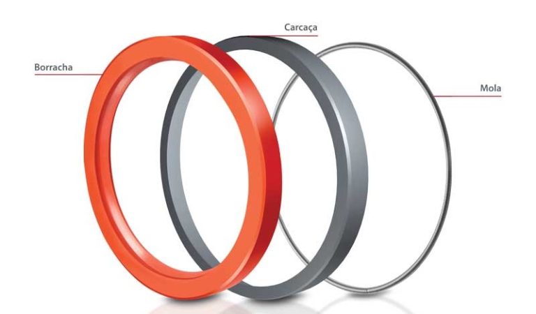 Retentor: quando usar? Veja 11 tipos e principais aplicações